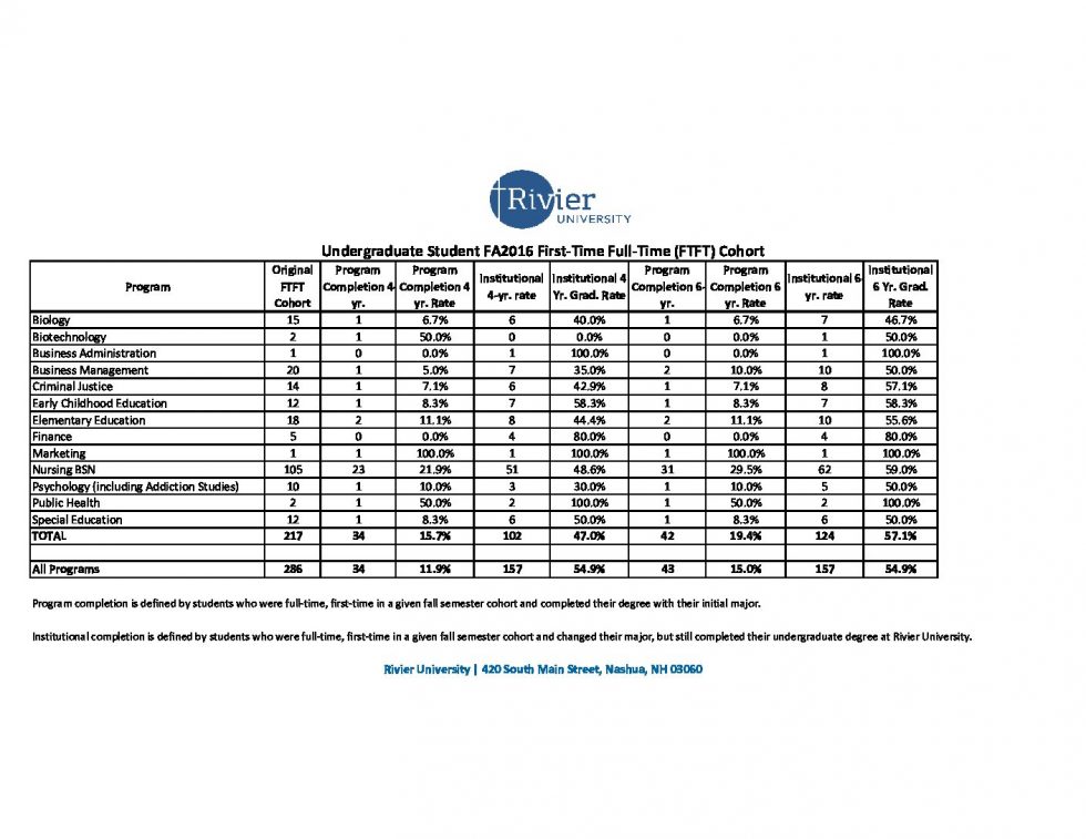 2016 | Rivier University